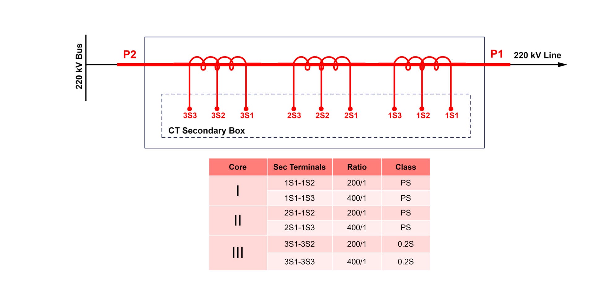 Ct Secondary Connections A Practical Guide For Secondary Connections Of Current Transformers In