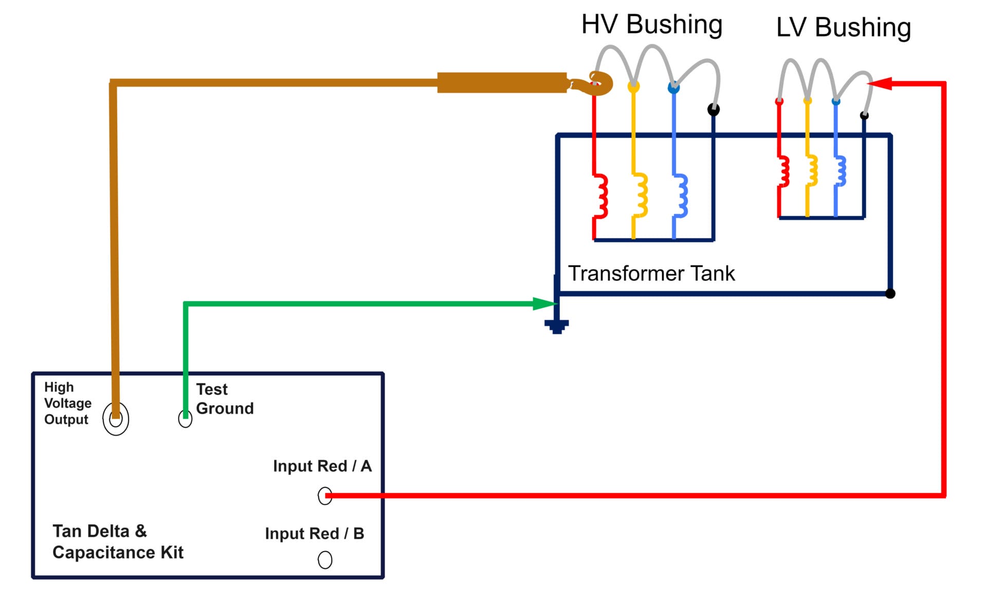 Transformer Tan Delta Test and Capacitance Test : Tan Delta Modes ...